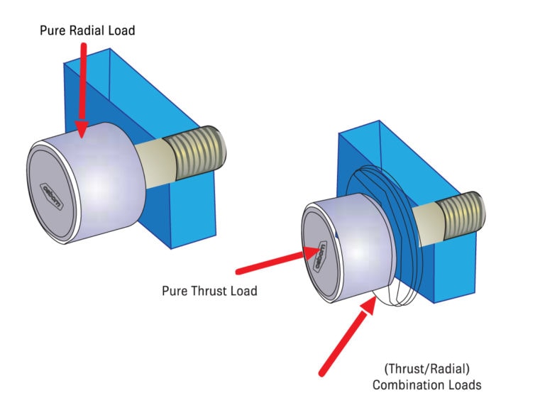Track Rollers | Emerson Bearings