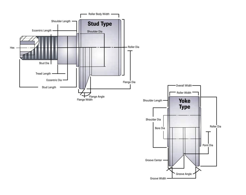 Track Rollers | Emerson Bearings