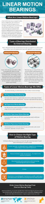 Linear Motion Bearings - Emerson Bearing