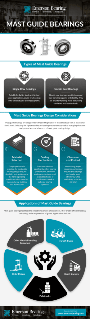 Mast Guide Bearings - Emerson Bearing